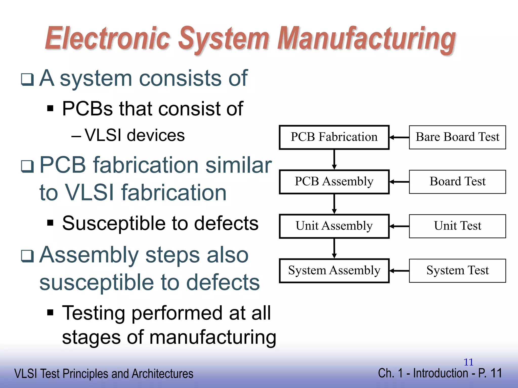 02~chapter 01 intro.ppt
