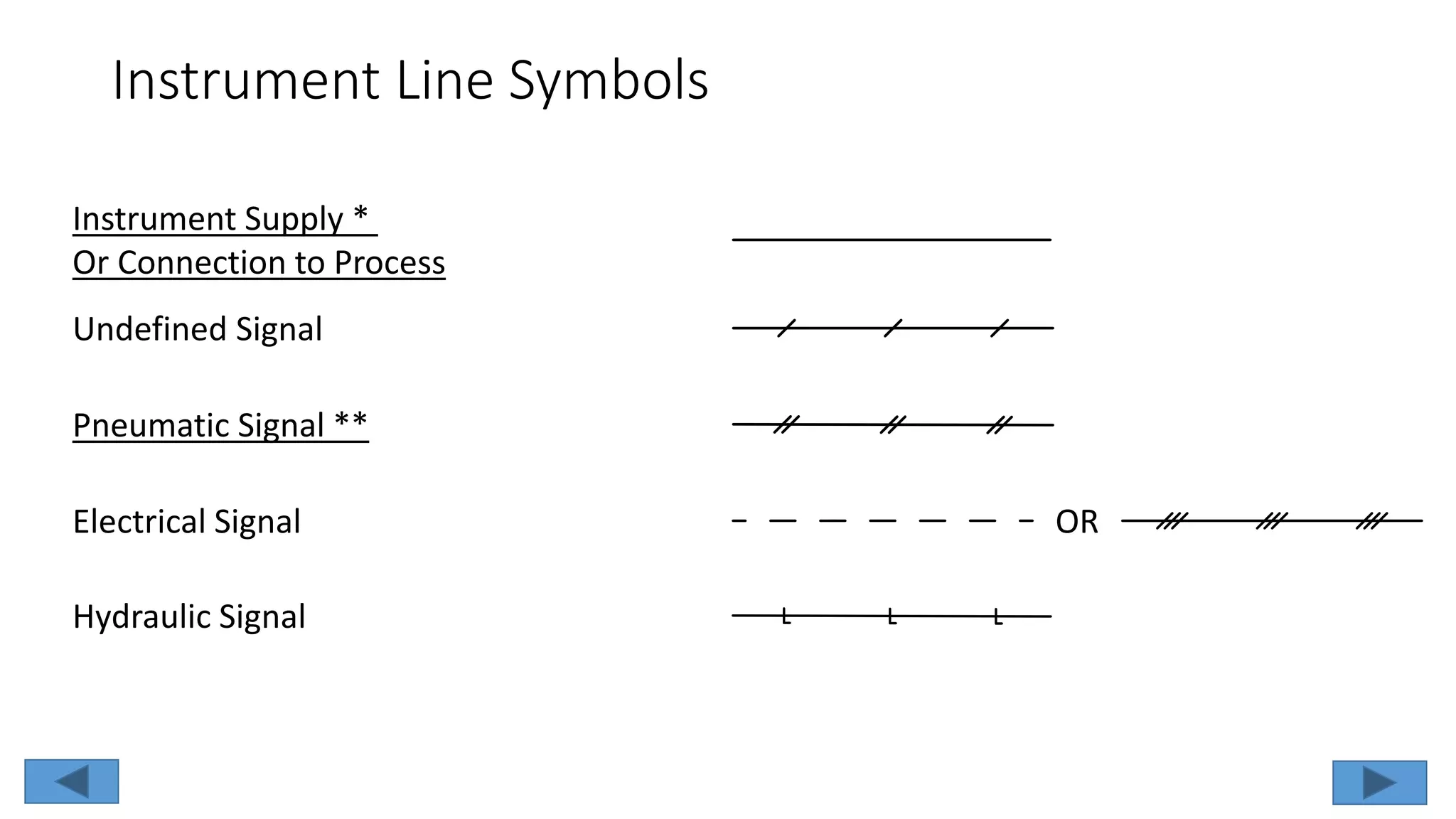 02 chapter02 p&ids_and_symbols_split_animations | PPTX