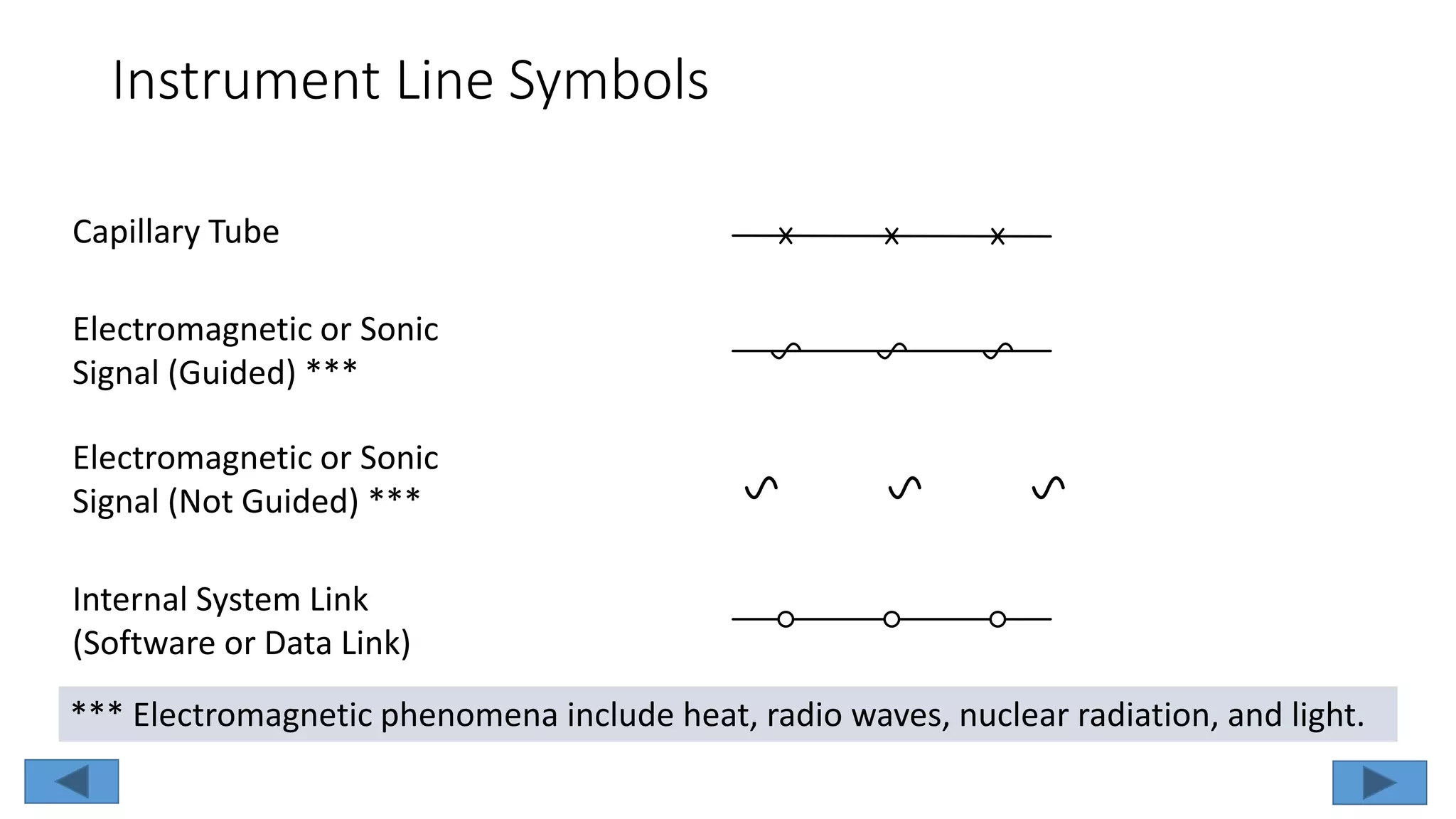 02 chapter02 p&ids_and_symbols_split_animations | PPTX