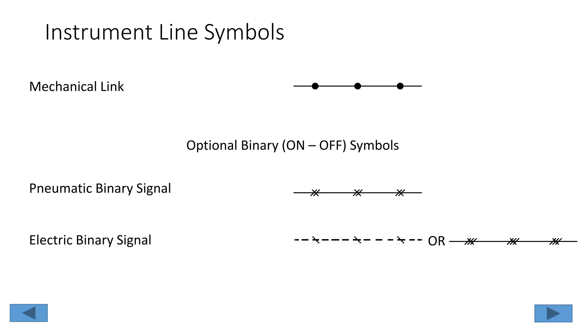 02 chapter02 p&ids_and_symbols_split_animations | PPTX