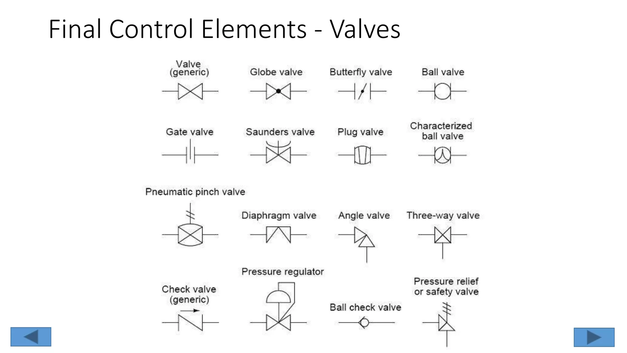 02 chapter02 p&ids_and_symbols_split_animations | PPTX