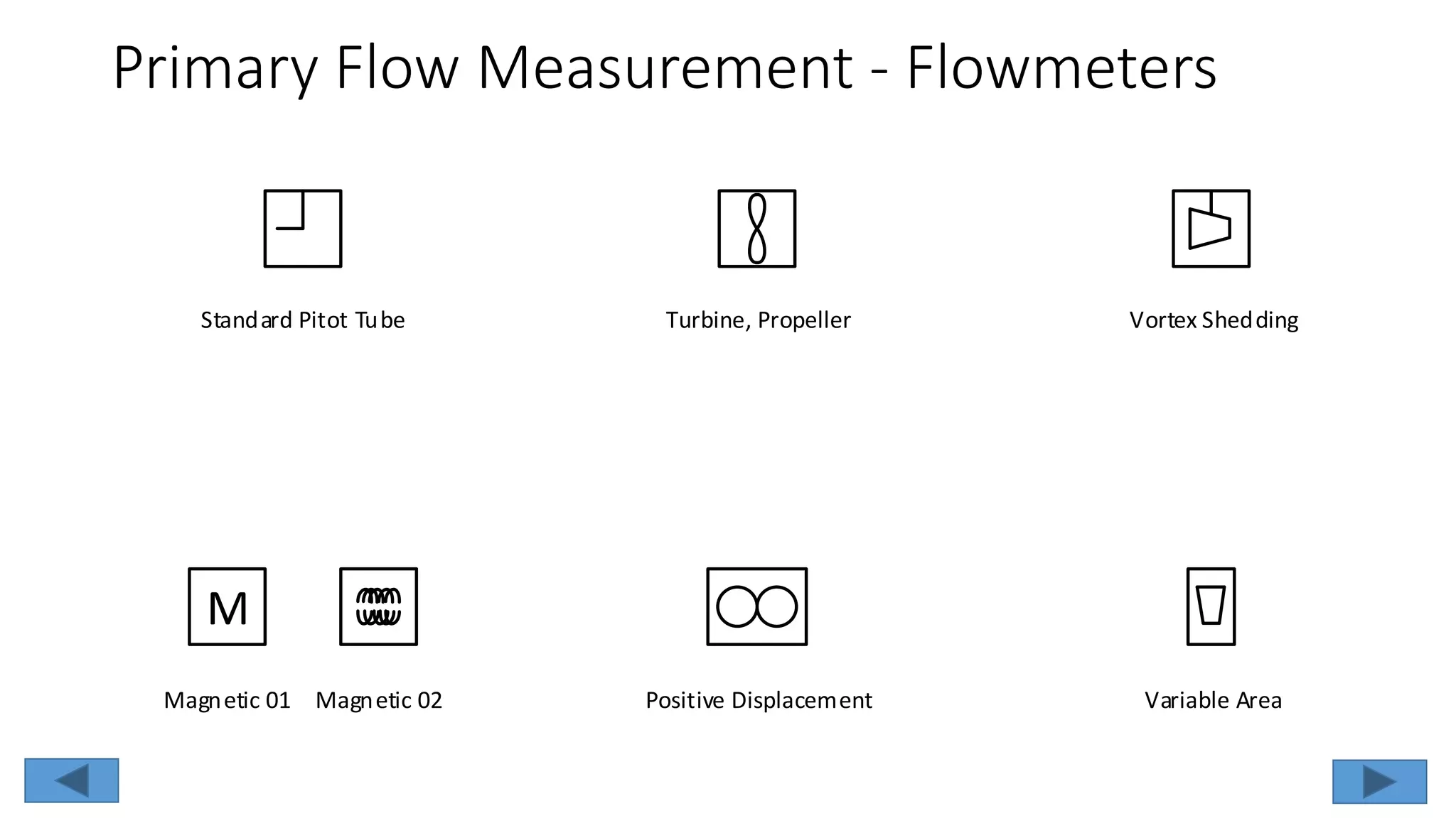 02 chapter02 p&ids_and_symbols_split_animations | PPTX