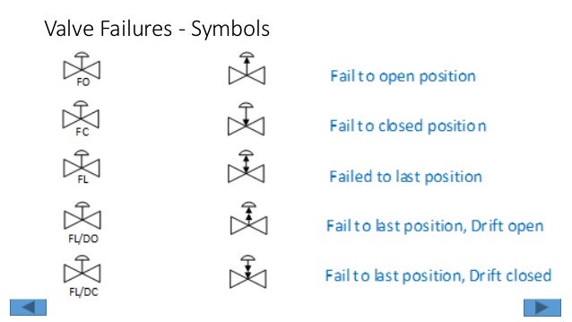02 chapter02 p&ids_and_symbols_split_animations