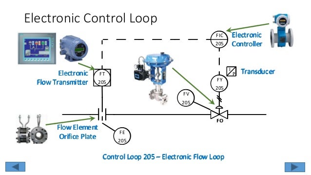 02 chapter02 p&ids_and_symbols_split_animations