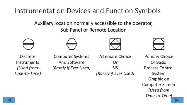 02 chapter02 p&ids_and_symbols_split_animations