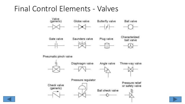 02 chapter02 p&ids_and_symbols_split_animations