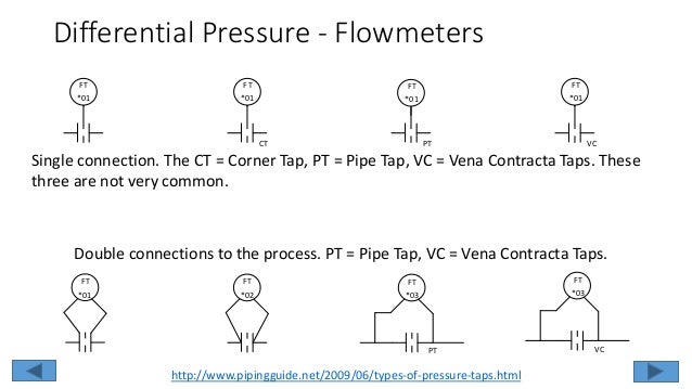02 chapter02 p&ids_and_symbols_split_animations