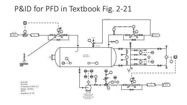 02 chapter02 p&ids_and_symbols_split_animations