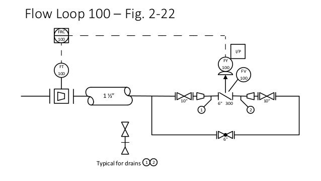 02 chapter02 p&ids_and_symbols_split_animations