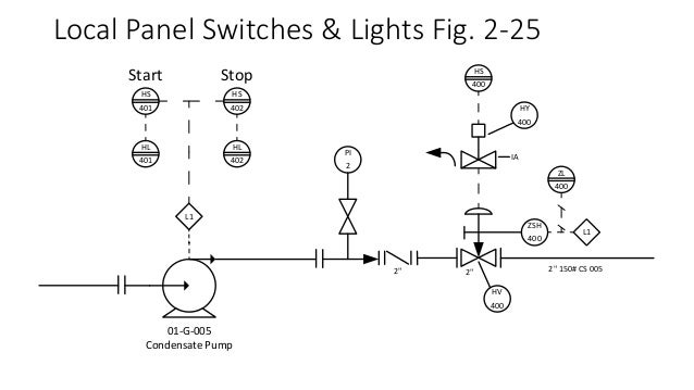 02 chapter02 p&ids_and_symbols_split_animations