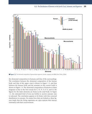 02 chapter 1 distribution of elements | PDF