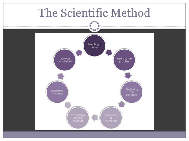 02 Chapter 2 Research Methods | PPTX | Science