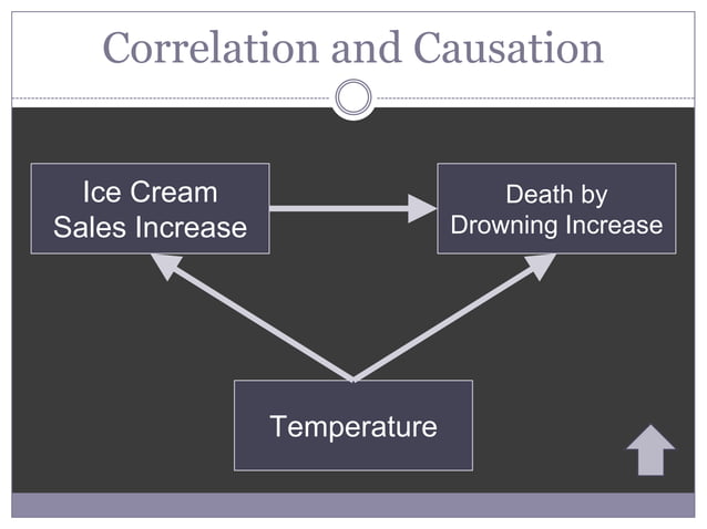 02 Chapter 2 Research Methods | PPTX | Science