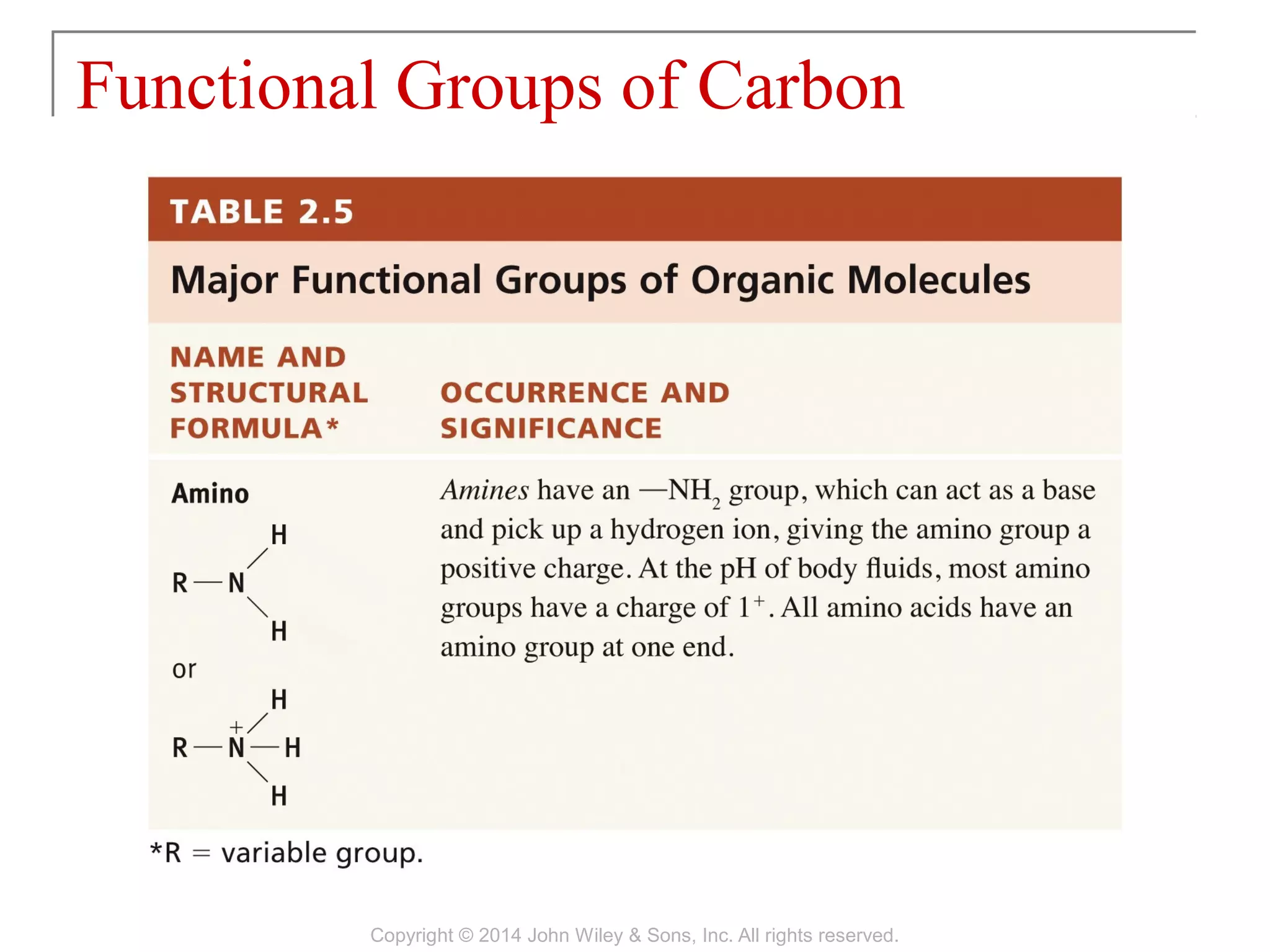 02 [chapter 2 the chemical level of organization] | PPT