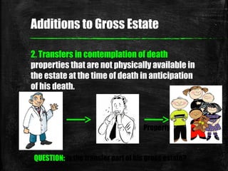 02 Chapter 3 01 Gross Estate Taxation 2 | PPT