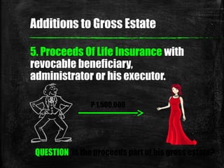 02 Chapter 3 01 Gross Estate Taxation 2 | PPT
