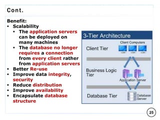 02 CHAPTER ONE PART II - DATA MODEL AND DBMS ARCHITECTURE.pptx