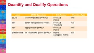 02_Chapter_WorkLoads_DataModeling_Mongodb.pdf | Databases | Computer Software and Applications