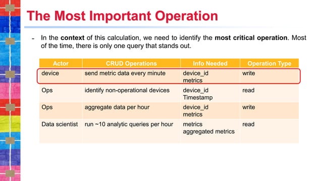 02_Chapter_WorkLoads_DataModeling_Mongodb.pdf