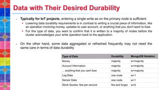 02_Chapter_WorkLoads_DataModeling_Mongodb.pdf | Databases | Computer Software and Applications