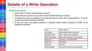 02_Chapter_WorkLoads_DataModeling_Mongodb.pdf | Databases | Computer Software and Applications