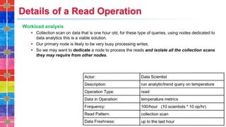 02_Chapter_WorkLoads_DataModeling_Mongodb.pdf | Databases | Computer Software and Applications