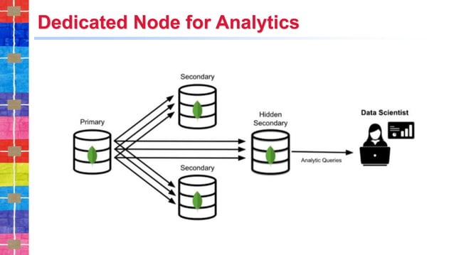02_Chapter_WorkLoads_DataModeling_Mongodb.pdf | Databases | Computer Software and Applications