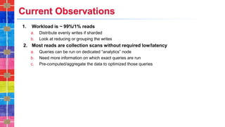 02_Chapter_WorkLoads_DataModeling_Mongodb.pdf | Databases | Computer Software and Applications