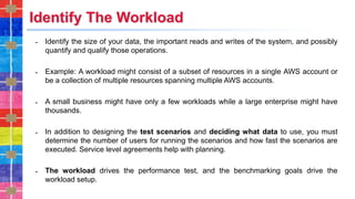 02_Chapter_WorkLoads_DataModeling_Mongodb.pdf | Databases | Computer Software and Applications