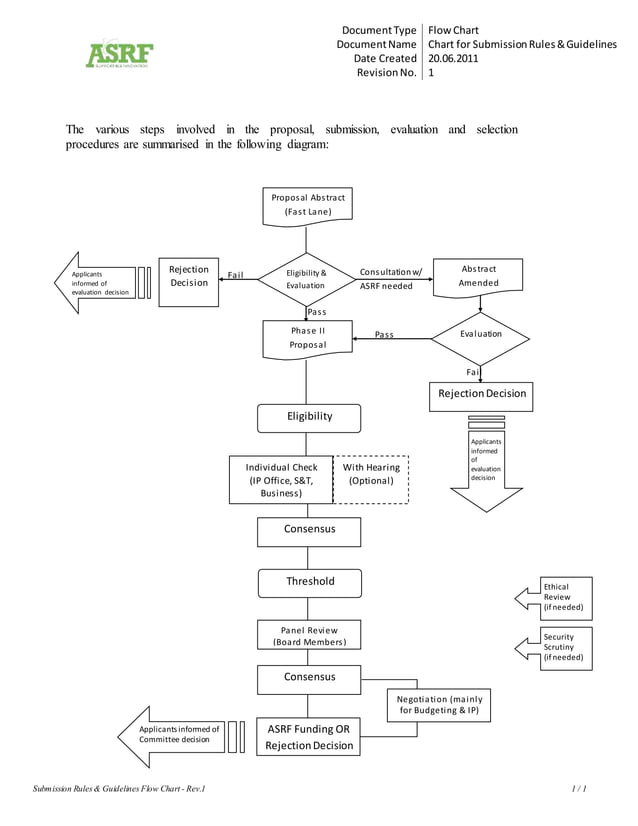 ASRF chart for submission rules & guidelines | PDF