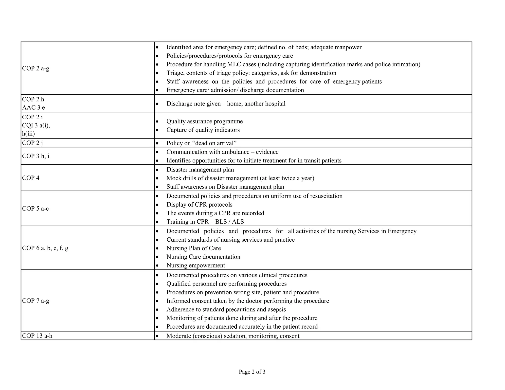 02 Check List - Emergency.pdf