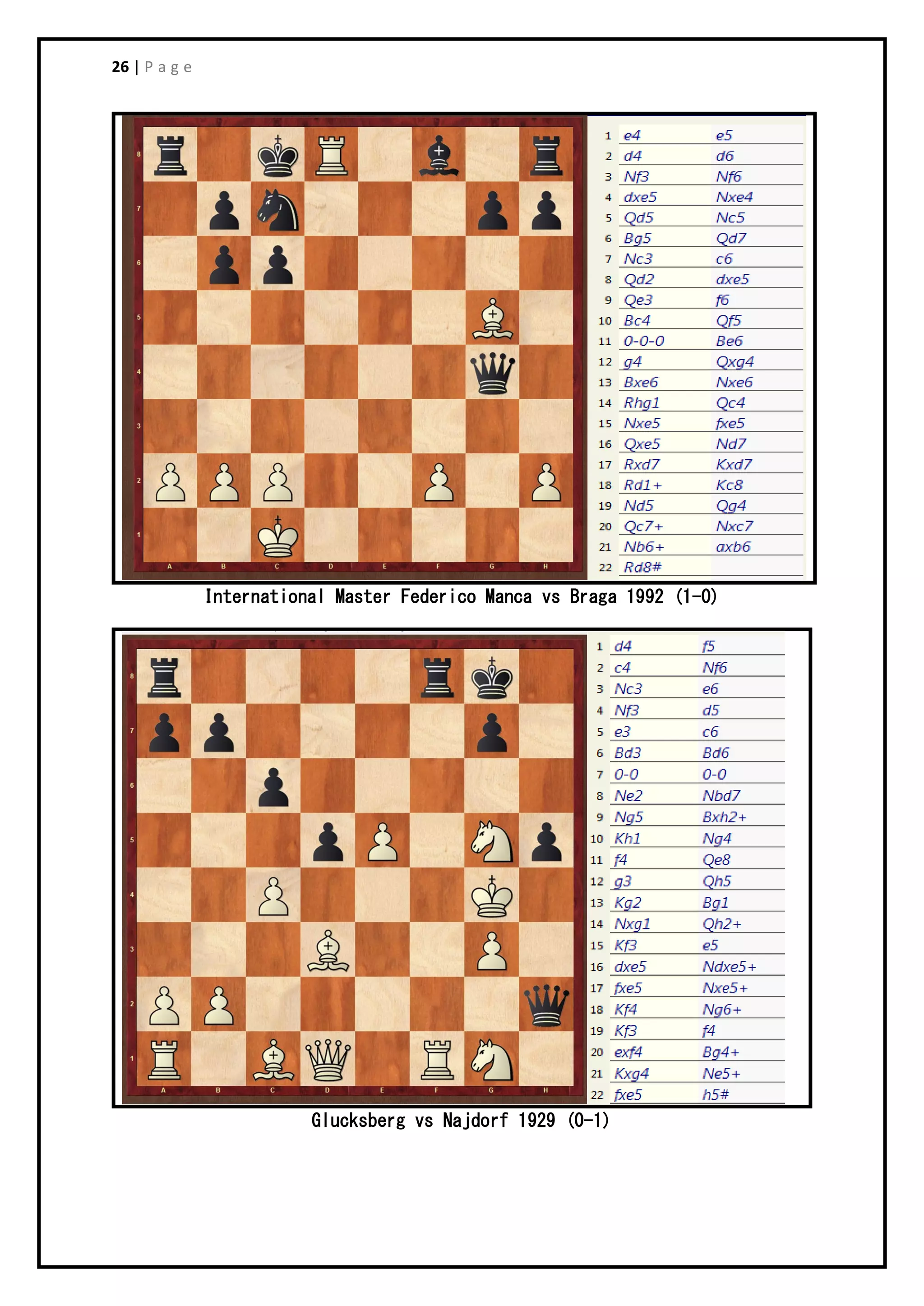 02 Chess Notations_Mohd At-Tarmizi Bin Abu Hassan - Final - Complete.pdf