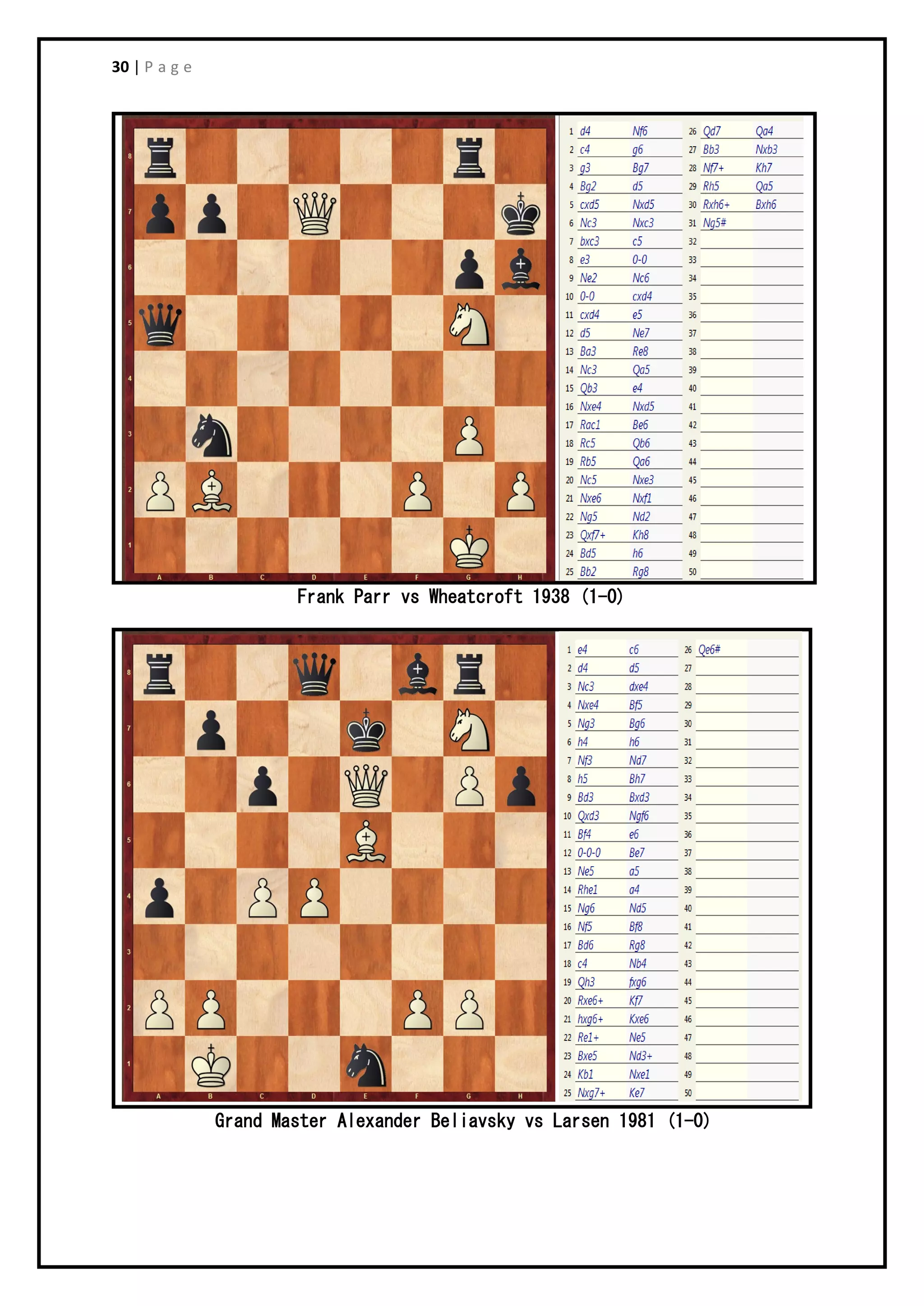 02 Chess Notations_Mohd At-Tarmizi Bin Abu Hassan - Final - Complete.pdf