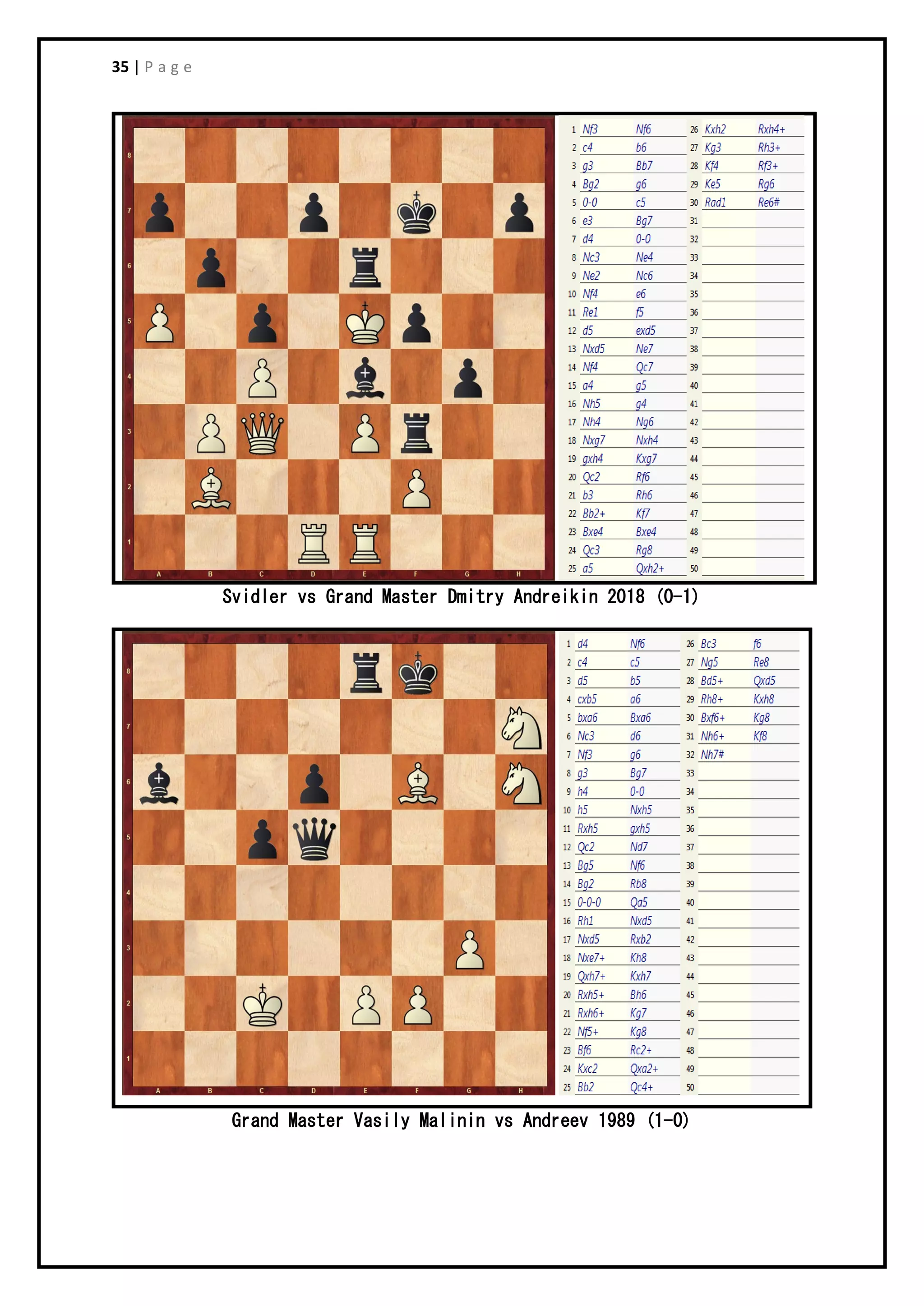 02 Chess Notations_Mohd At-Tarmizi Bin Abu Hassan - Final - Complete.pdf