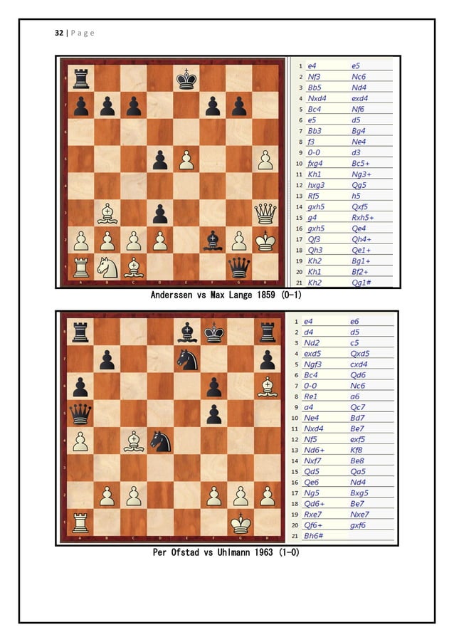 02 Chess Notations_Mohd At-Tarmizi Bin Abu Hassan - Final - Complete.pdf