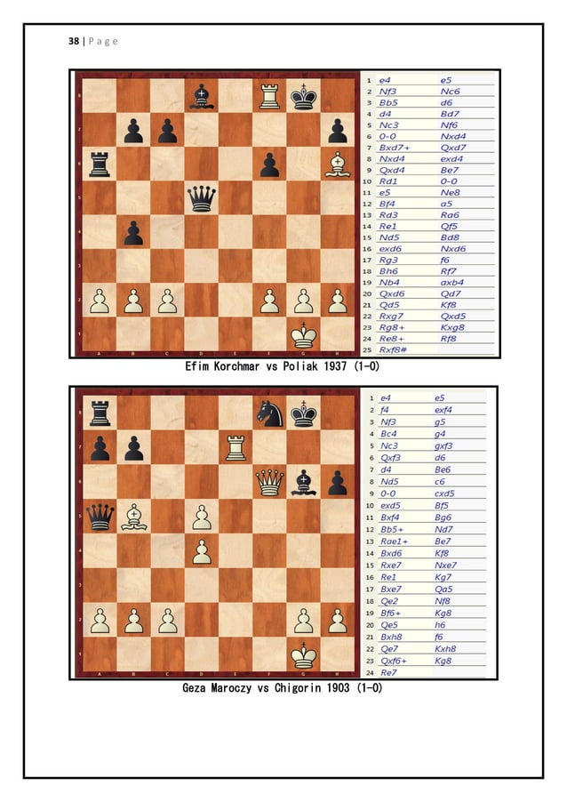 02 Chess Notations_Mohd At-Tarmizi Bin Abu Hassan - Final - Complete.pdf