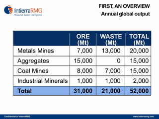 State of the Market: Mining | PDF