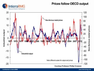 State of the Market: Mining | PDF | Commodities | Economy