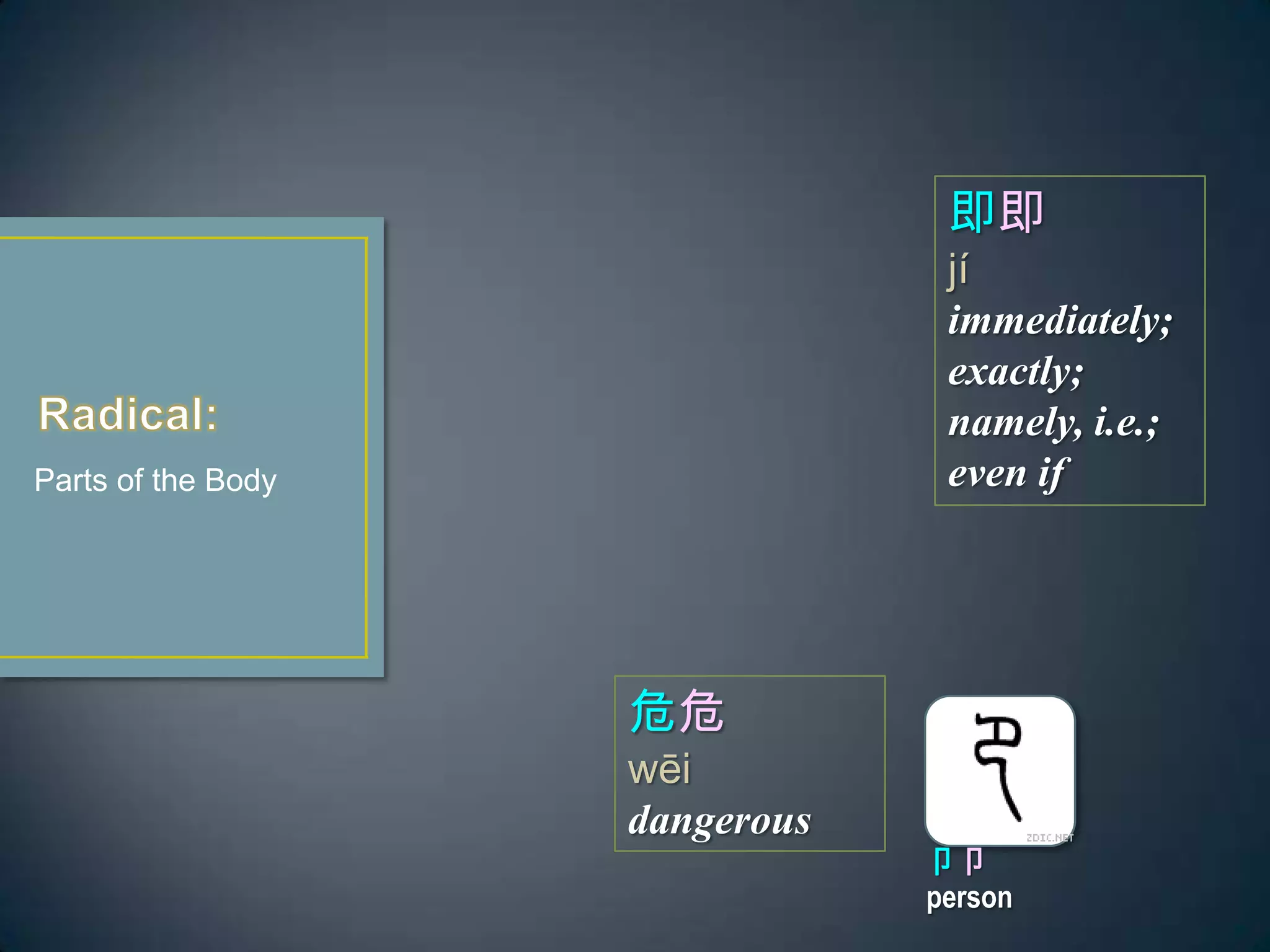 04 Radical: human related-2_parts of the body_morphology_coordinate ...