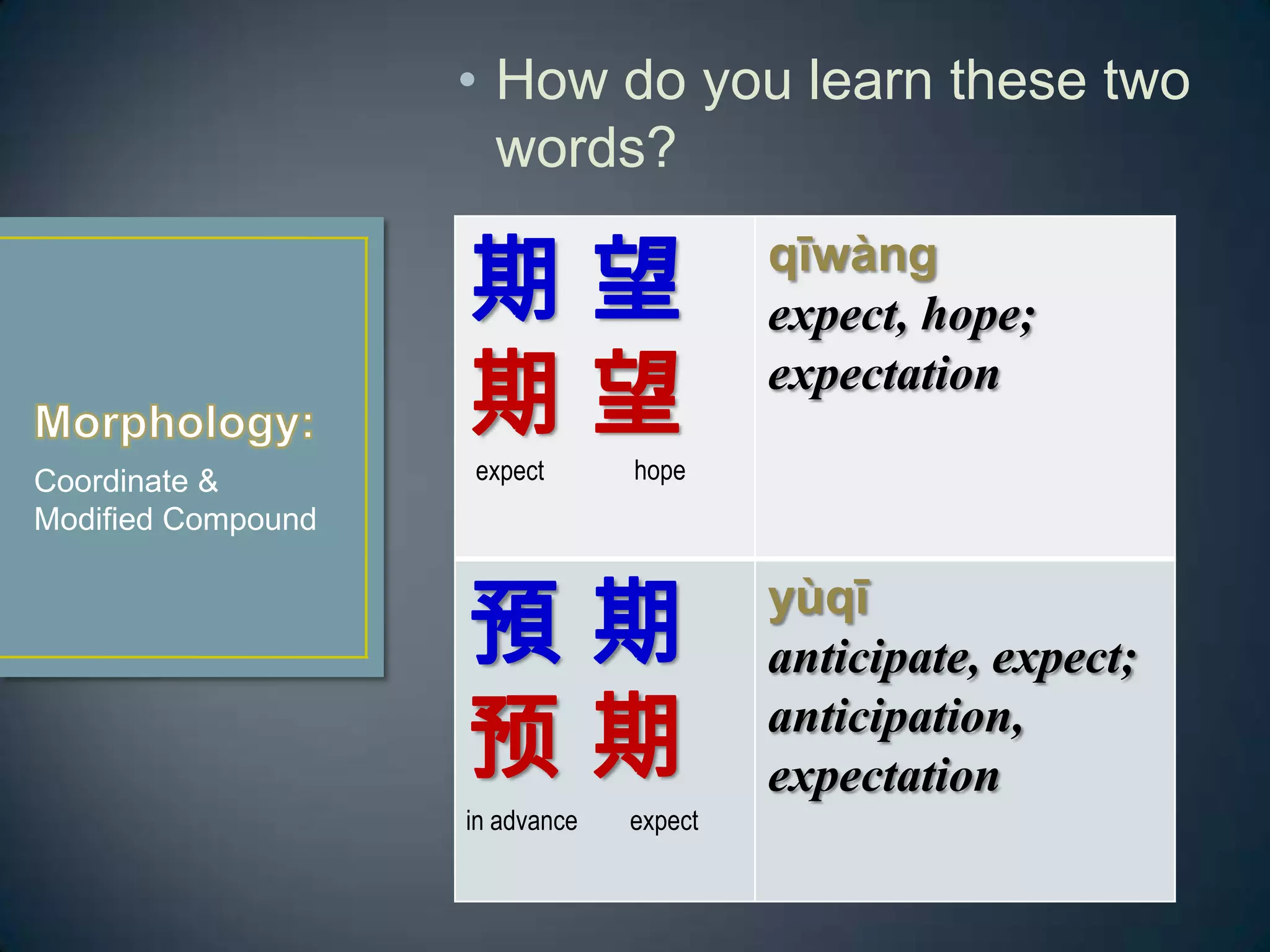 04 Radical: human related-2_parts of the body_morphology_coordinate ...