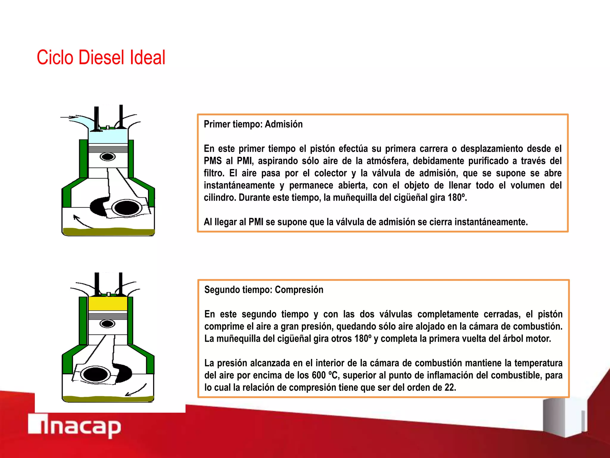 02 ciclo teorico otto y diesel | PPTX
