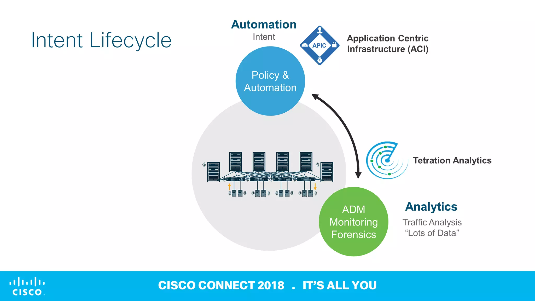 Cisco Connect 2018 Thailand - Cisco aci delivering intent for data ...