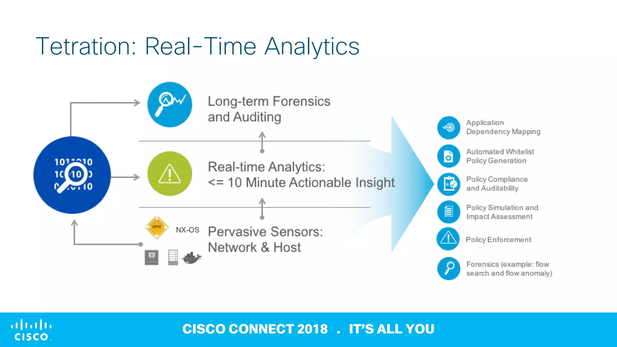 Cisco Connect 2018 Thailand - Cisco aci delivering intent for data ...