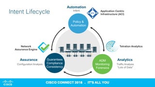 Cisco Connect 2018 Thailand - Cisco aci delivering intent for data ...