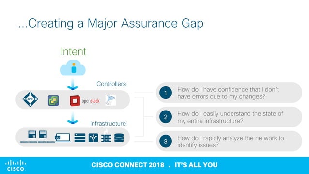 Cisco Connect 2018 Thailand - Cisco aci delivering intent for data ...