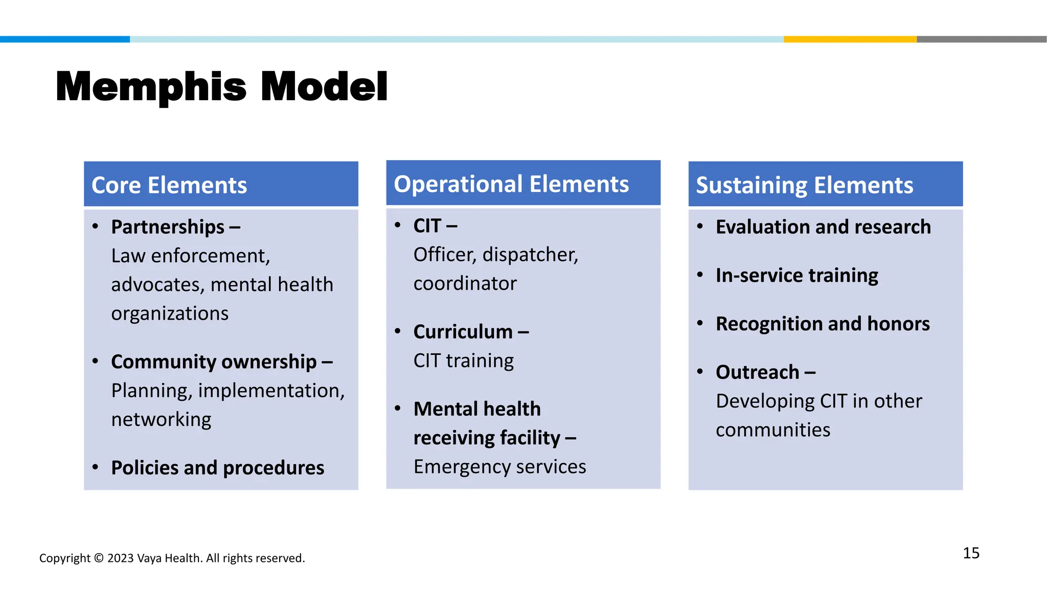 CIT Goals Objectives Overview Jan 2023.pptx