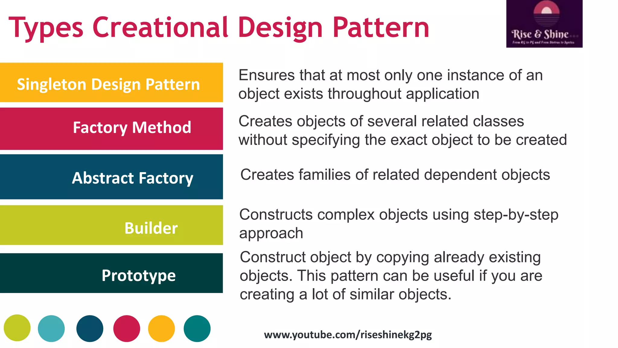 Classification of Design Pattern by Ravi Patki | PPT