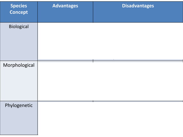 02 classifying species | PPTX | Geography | Science