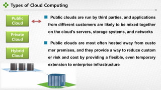02_Cloud-Intro.pdf cloud introduction introduction | PPT | Free Download