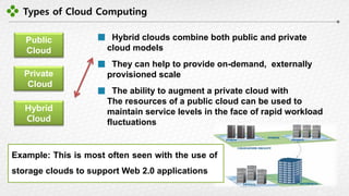 02_Cloud-Intro.pdf cloud introduction introduction | PPT | Free Download